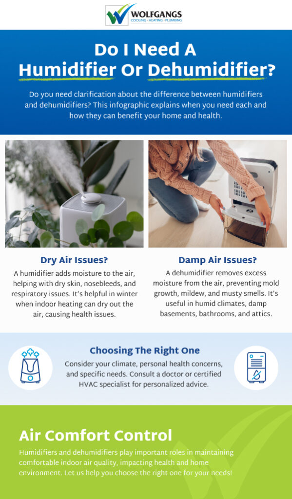Humidifier/Dehumidifier Buying Guide - Wolfgangs Cooling, Heating ...
